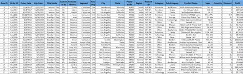 Bivariate Regression Analysis Is An Excellent Tool To