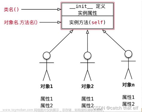 Python笔记09 类属性、类方法和静态方法 Toy模板网