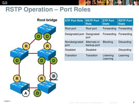 PPT Chapter 3 Implementing Spanning Tree PowerPoint Presentation