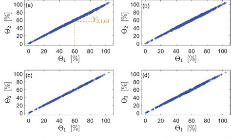 Figure 10 From A Multi Modal Adaptive Tuned Mass Damper Based On Shape Memory Alloys Semantic