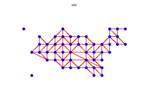 GRAPH REPRESENTATION Abstract Graph Representation