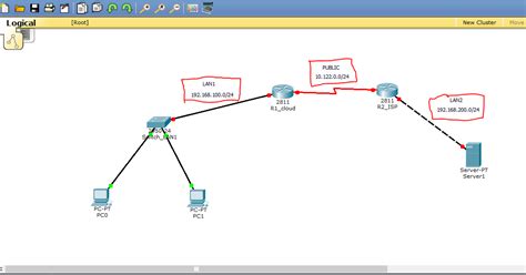 Default Routing And Nat Static Overload Configuration In Cisco