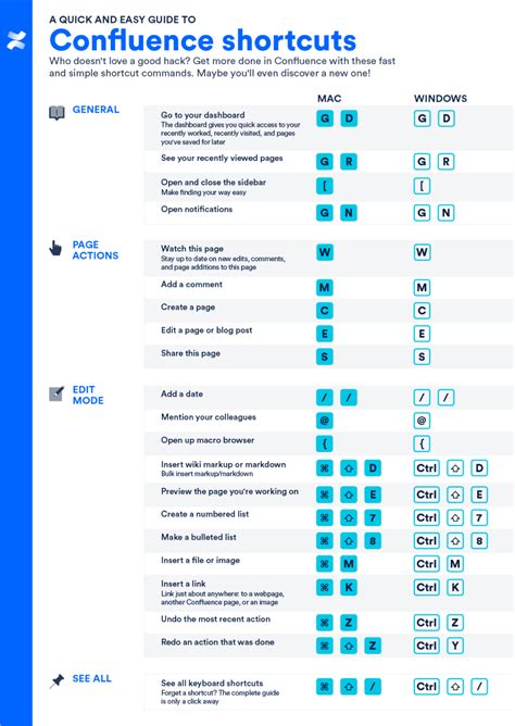A Quick And Easy Guide To Confluence Shortcuts Atlassian Blog