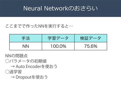 PythonによるDeep Learningの実装 PPT