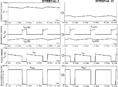 Detailed Scope Of The Simulation Waveforms For Intervals I And II Download Scientific Diagram