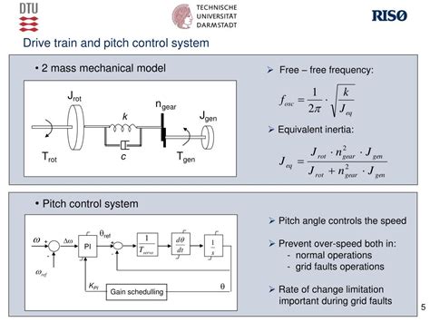 Ppt Voltage Grid Support Of Dfig Wind Turbines During Grid Faults