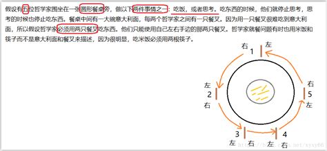 多线程小题 ——哲学家就餐问题线程安全哲学家就餐问题 Csdn博客