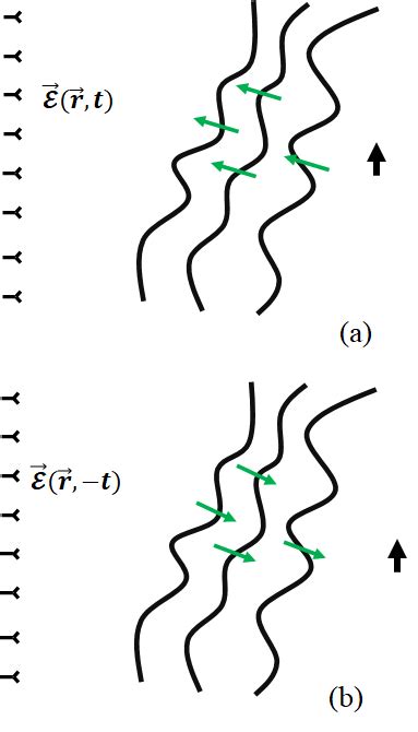 a radiation of em fields using an infinitesimal dipole antenna b