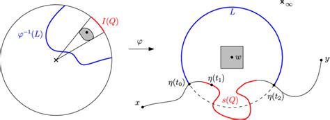 We depict the conformal map ϕ from D onto C η where η is a geodesic Download Scientific