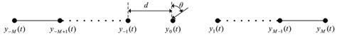 Antenna Array Model Download Scientific Diagram