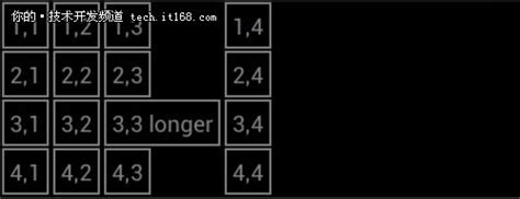 Android——gridlayout Csdn博客