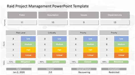 Free RAID Log PowerPoint Templates Slides SlideUpLift
