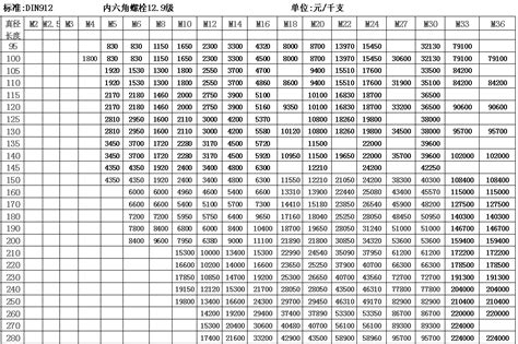 12 9级内六角螺丝价格表 无锡泛奥紧固件有限公司