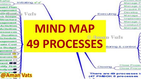 Mind Map Processes And Process Groups As Per PMBOK YouTube
