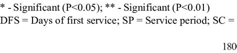 Least Squares Analysis Of Variance Mean Square Values Showing The Download Table