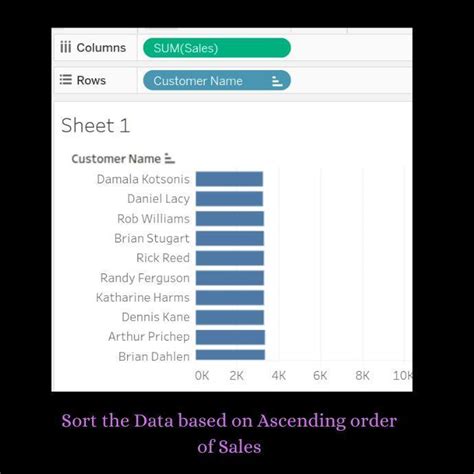 Sorting Data In Tableau Naukri Code Sorting Data In Tableau Naukri Code