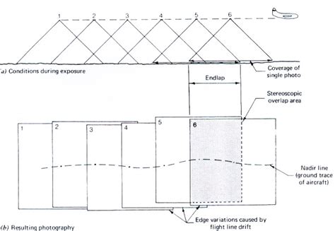 Figure 1 Photo Mosaic Coupling Gis And Photogrammetry For The