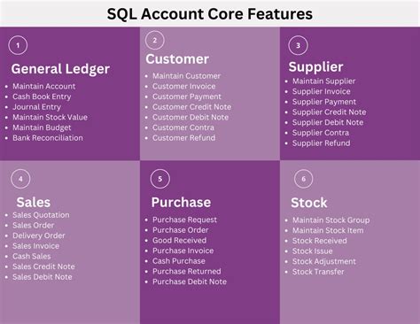 Ppt Sql Accounting Software Brochure Powerpoint Presentation Free
