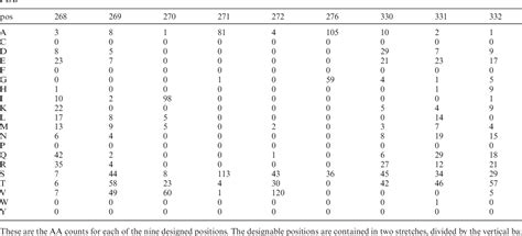 Table 1 From Swiftlib Rapid Degenerate Codon Library Optimization