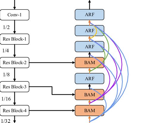 The Architecture Of Barnet It Contains Two Critical Modules The