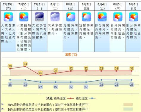 「纳沙」增强为台风 料周六进港800公里范围 星岛日报