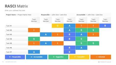 RASCI Model PowerPoint Template Designs SlideGrand