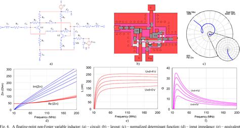Variable Inductor Application