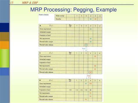 Ppt Mrp Mrp Ii And Erp Powerpoint Presentation Free Download Id