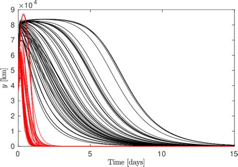 Figure 4 From Learning Based Parameter Optimization For A Class Of