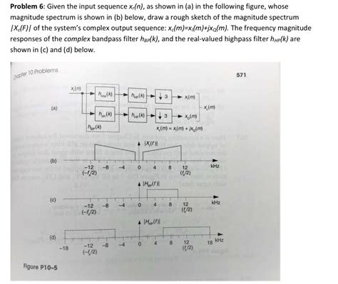 Solved Problem 6 Given The Input Sequence Xn As Shown In