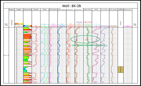 Dynamic To Static Elastic Properties With Calibration From Lab