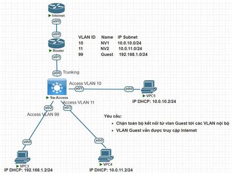 Detailed Guide To Basic Cisco Router Configuration