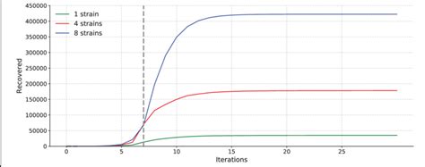Total Number Of Recovered People For A 20 Bit Binary Codification