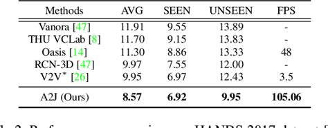 A2j Anchor To Joint Regression Network For 3d Articulated Pose Estimation From A Single Depth Image