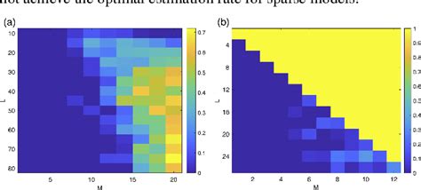 Sparse Multi Reference Alignment Sample Complexity And Computational
