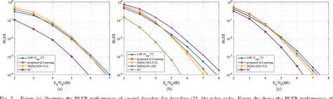 Figure 1 From A Reinforcement Learning Based Decoding Method Of Short Polar Codes Semantic Scholar