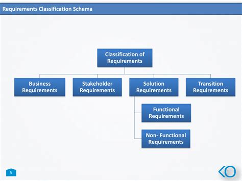 Chapter 2 Business Analysis Key Concepts Pdf