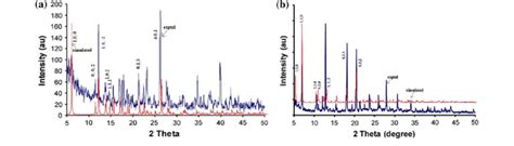 The Experimentally Observed X Ray Powder Diffraction Pattern And