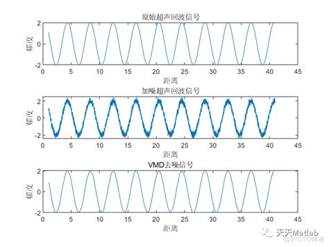 经验模态分解 Matlab基于时变滤波的经验模态分解tvf Emdmatlab仿真博客的技术博客51cto博客