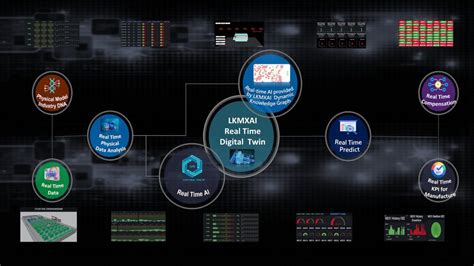 real time ai for pdm lkmxai