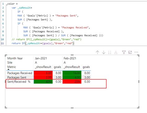 Solved Conditional Formatting Scenario Help Microsoft Fabric Community