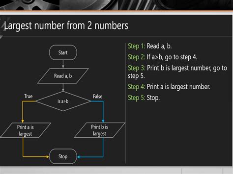 Introduction To C Programming Languagepptx