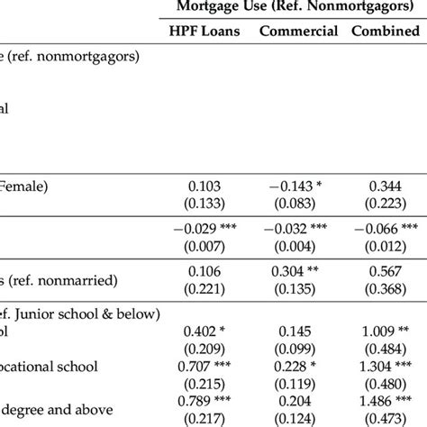 The Results Of The Generalized Structural Equation Model Download