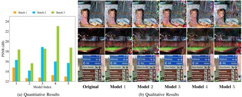 논문 리뷰 Gi Nas Boosting Gradient Inversion Attacks Through Adaptive