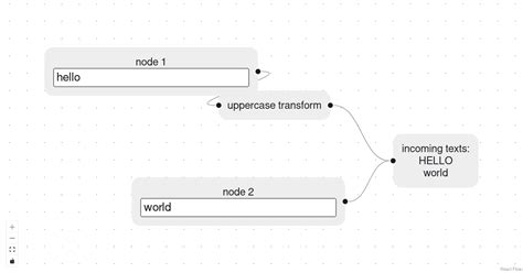 Reactflow Reactive Flow Codesandbox