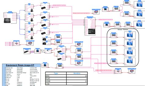 Link Between Spotlight And Connectcad Connectcad Vectorworks Community Board