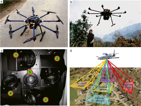 Different Scales Of Oblique Photogrammetry Photos The Panorama And Download Scientific Diagram