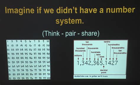 Enquiry Based Maths Some Whys Behind Our Base 10 Number System