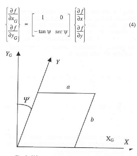 Figure I From Nonlinear Dynamic Analysis Of Skew Laminates Using Finite Element Method