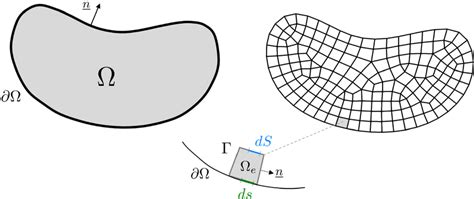 Schematic Domain Displaying The Different Parameterizations Of The Download Scientific Diagram